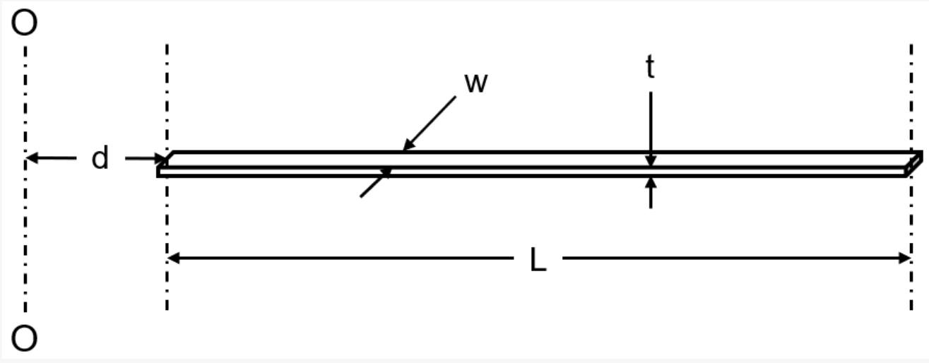 Solved A helicopter blade is made from composite fibre | Chegg.com