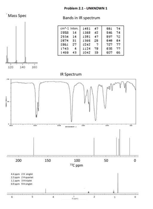 Solved help with this structure solving spec problem and | Chegg.com