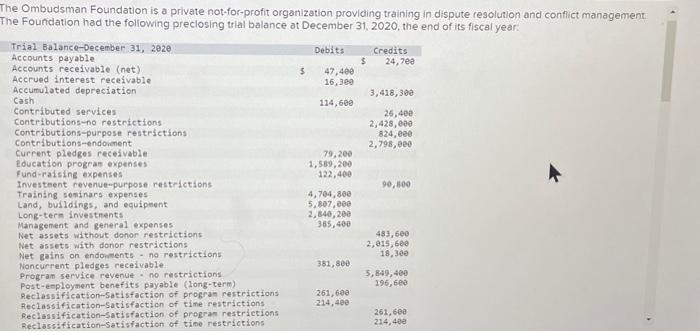 Solved he Ombudsman Foundation is a private not-for-profit | Chegg.com