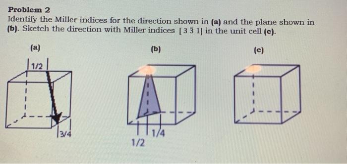 Solved Problem 2 Identify the Miller indices for the | Chegg.com