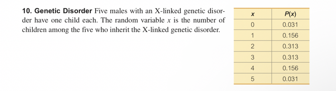 Solved Genetic Disorder Five males with an X-linked genetic | Chegg.com