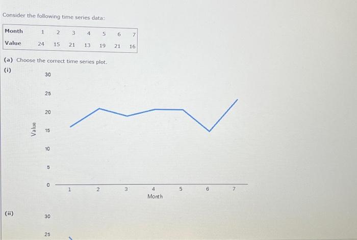 Solved Consider the following time series data: (a) Choose | Chegg.com