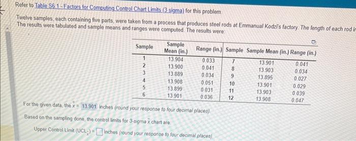 Solved Twelve samples, each containing five parts, were | Chegg.com