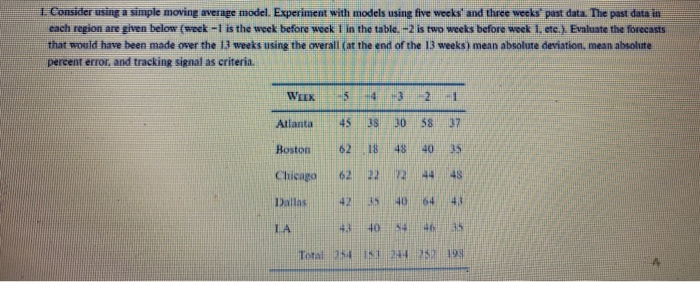 Solved i Consider using a simple moving average model. | Chegg.com