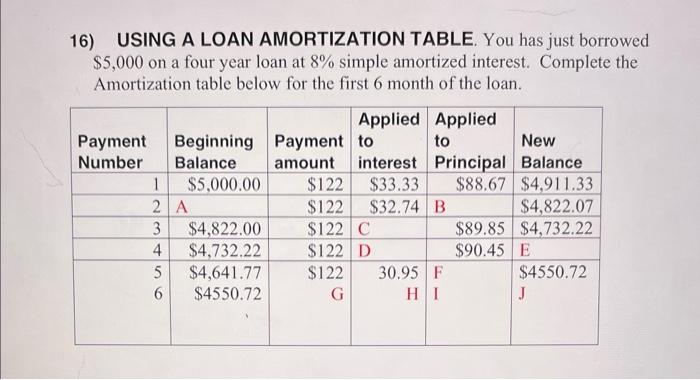 Solved 16) USING A LOAN AMORTIZATION TABLE. You has just | Chegg.com