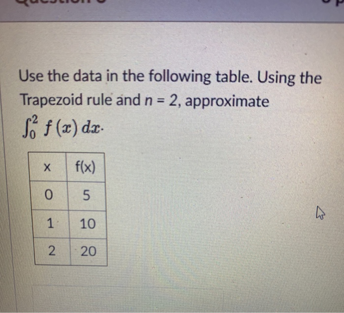 Solved Use the data in the following table. Using the | Chegg.com