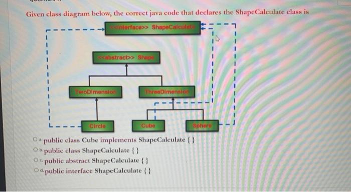 Solved Given class diagram below, the correct java code that | Chegg.com