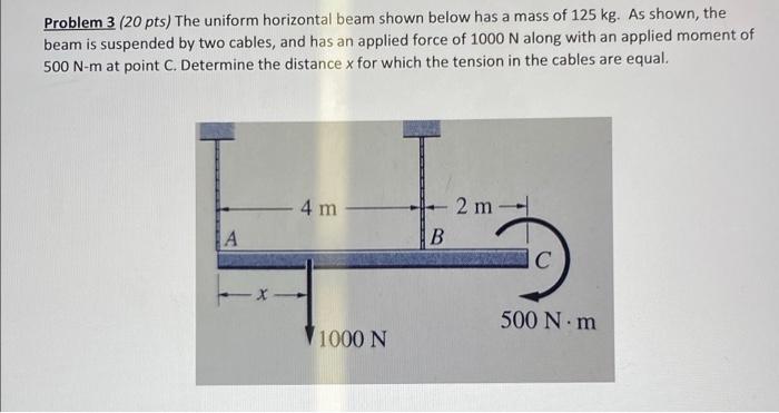 Solved Problem 3 (20 pts) The uniform horizontal beam shown | Chegg.com