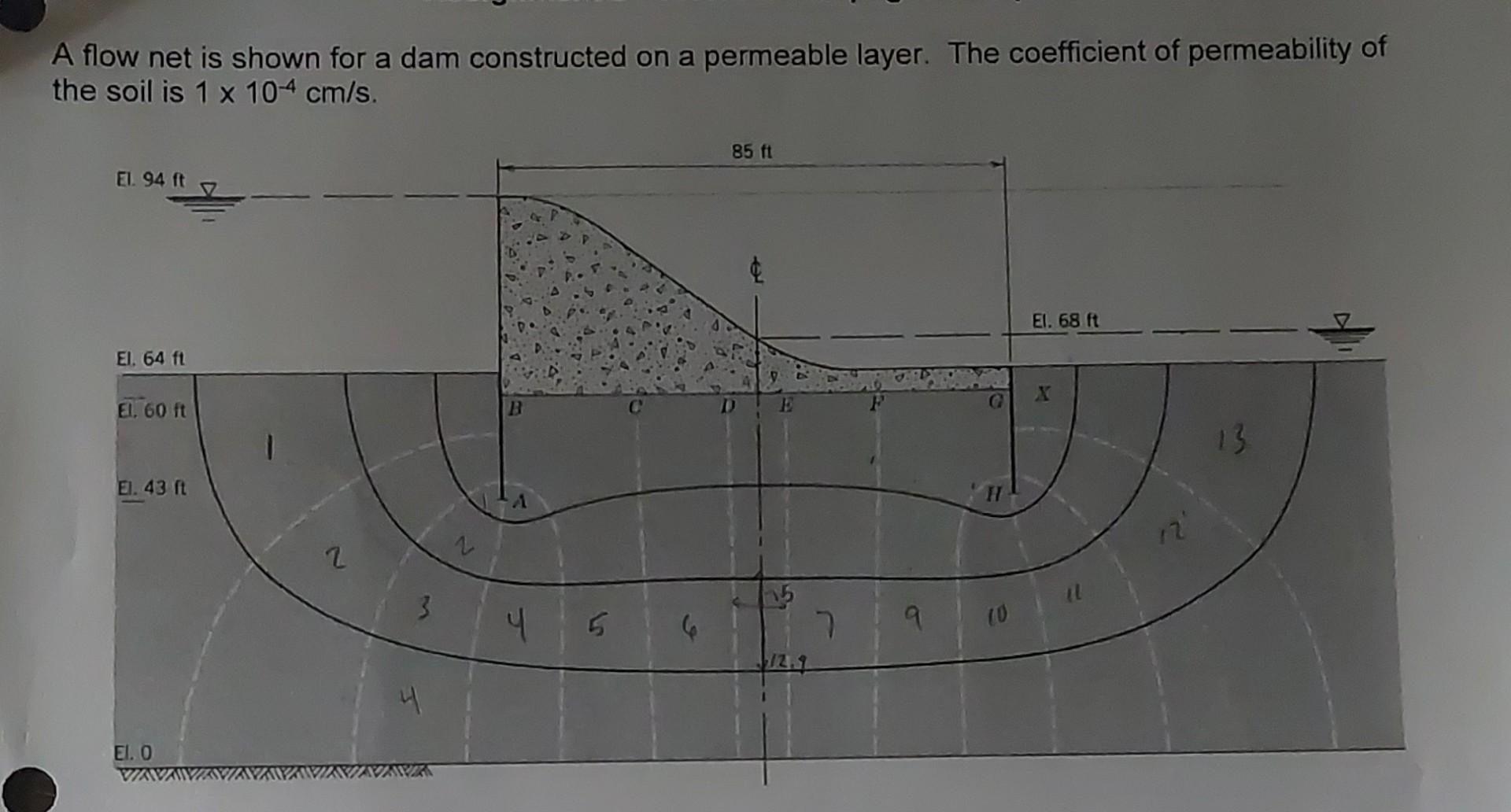 Solved flow net is shown for a dam constructed on a | Chegg.com