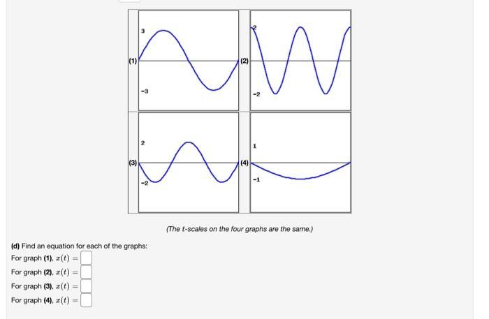 Solved (The t-scales on the four graphs are the same.) (d) | Chegg.com