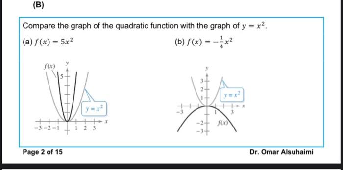 Solved Compare the graph of the quadratic function with the | Chegg.com