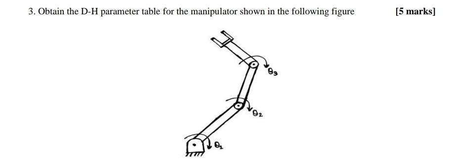 Solved 3. Obtain the D-H parameter table for the manipulator | Chegg.com