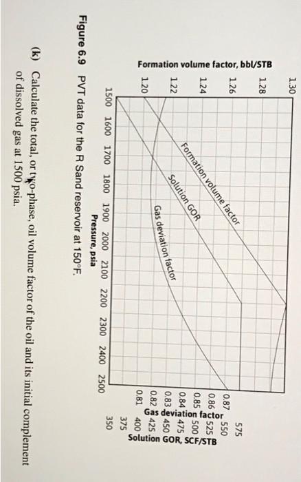 Solved .4 The following data are taken from an oil field | Chegg.com