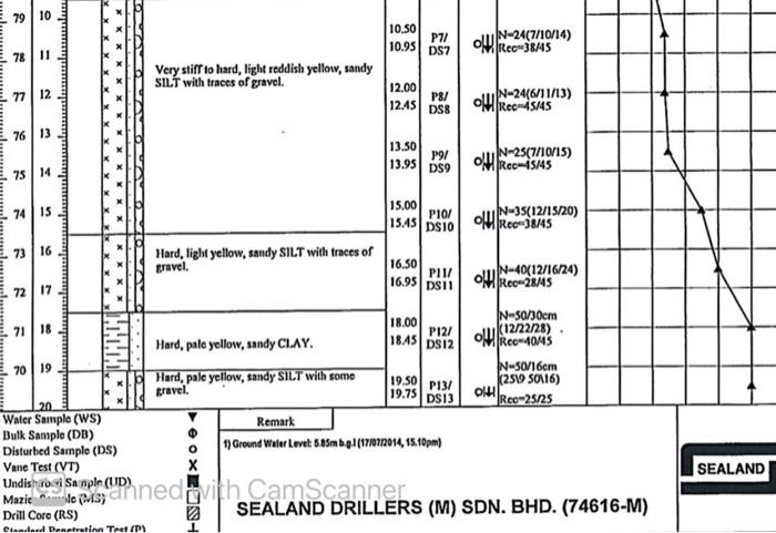 Solved Refer to borelog in Appendix A. You are required to | Chegg.com