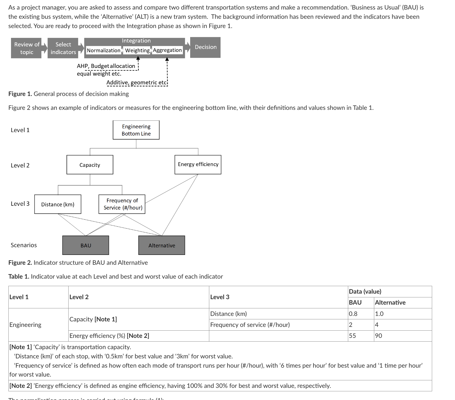 Solved The normalisation process is carried out using | Chegg.com