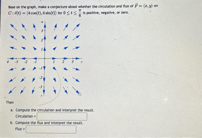 Solved Base on the graph, make a conjecture about whether | Chegg.com