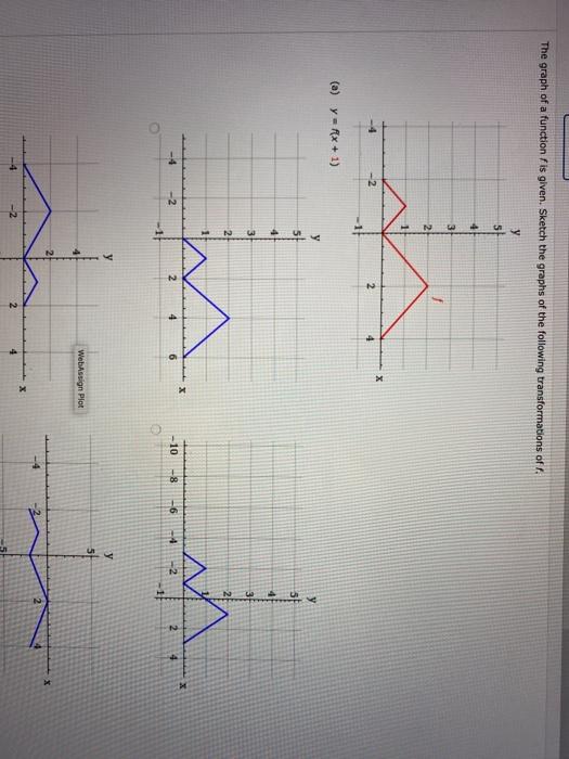 Solved The graph of a function fis given. Sketch the graphs | Chegg.com