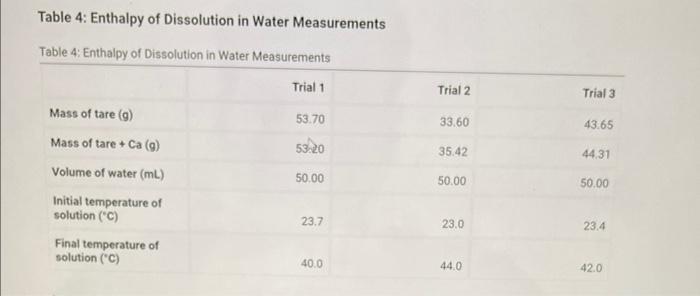Solved How to calculate heat and enthalpy with these values. | Chegg.com
