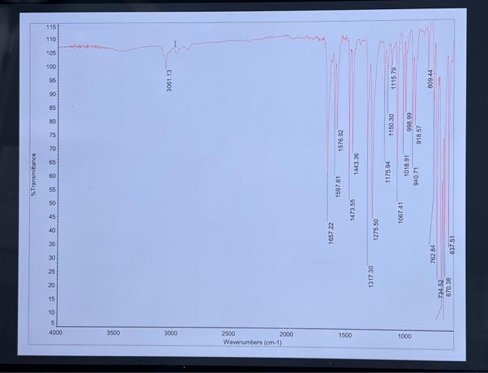 Solved complete tabel below using IR spectrum. be sure to | Chegg.com
