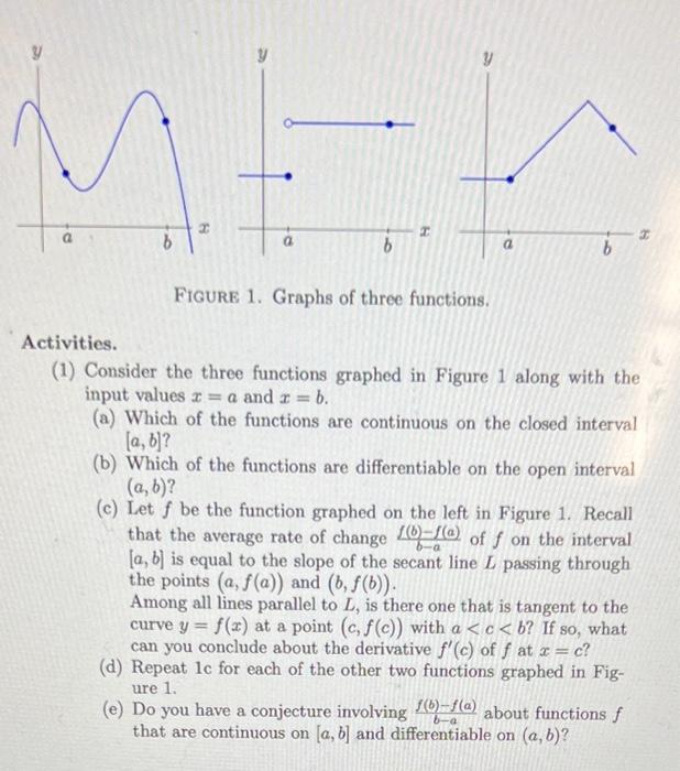 Solved FiGure 1. Graphs of three functions. ctivities. (1) | Chegg.com