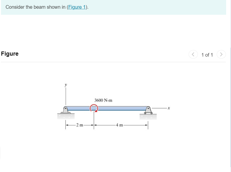 Solved Consider the beam shown in (Figure 1).Part A) | Chegg.com