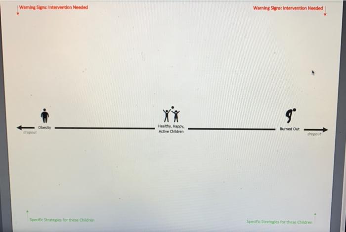 Solved build a continuum of warning signs and strategies for | Chegg.com