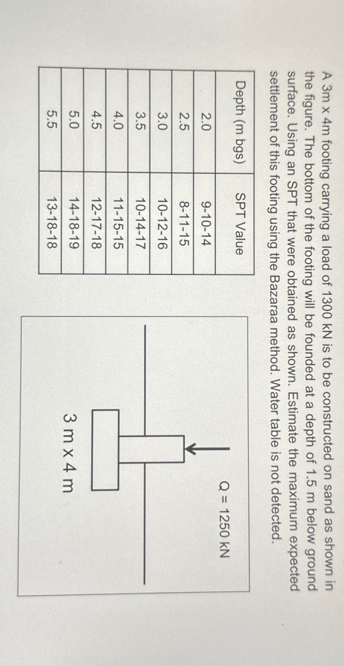 Solved A 3m×4m ﻿footing carrying a load of 1300kN ﻿is to be | Chegg.com