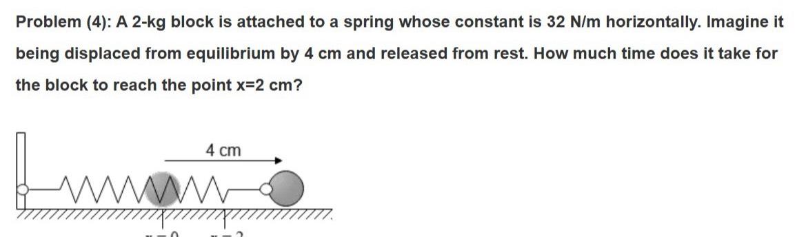 Solved Problem (4): A 2-kg block is attached to a spring | Chegg.com