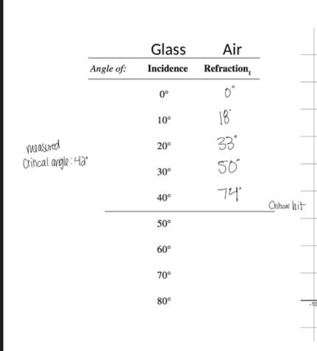 Solved Graph In Lp Excel Critical Angle And Max Angle 6071