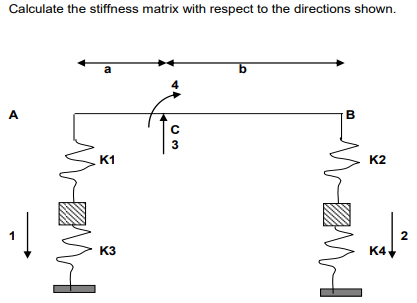 Solved Calculate the stiffness matrix with respect to the | Chegg.com