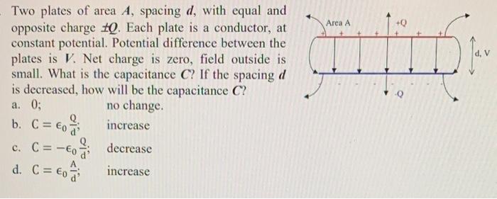 Solved Two plates of area A, spacing d, with equal and | Chegg.com