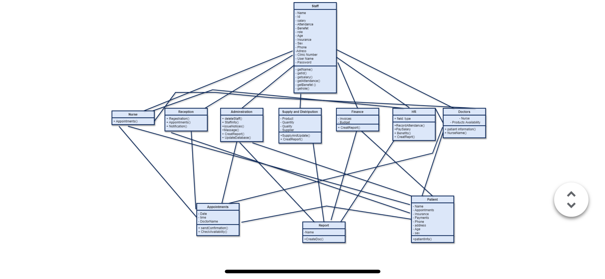 Solved Draw activity diagram for this | Chegg.com