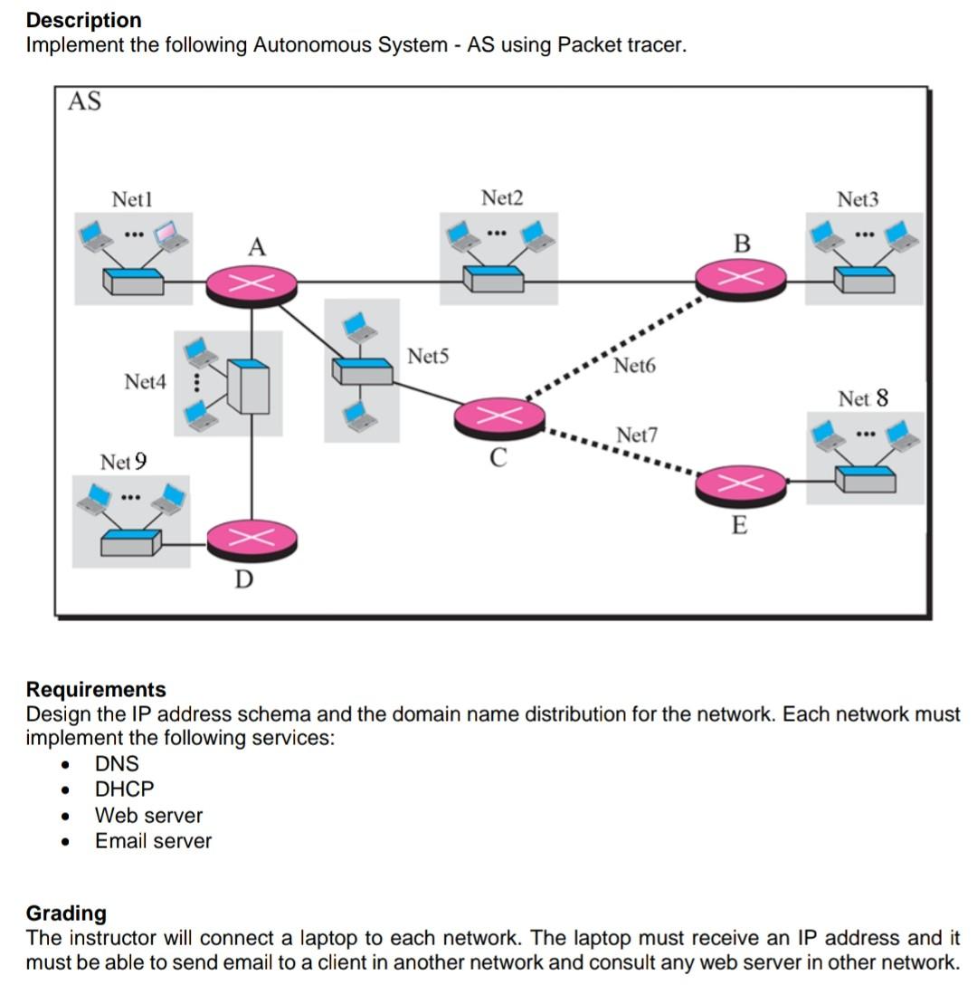 Solved Description Implement the following Autonomous System | Chegg.com