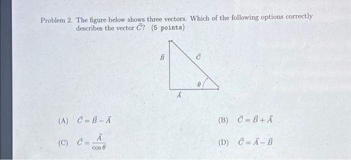 Solved Problem 2. The figure below shows three vectors. | Chegg.com
