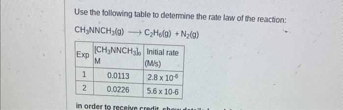 Solved Use the following table to determine the rate law of | Chegg.com