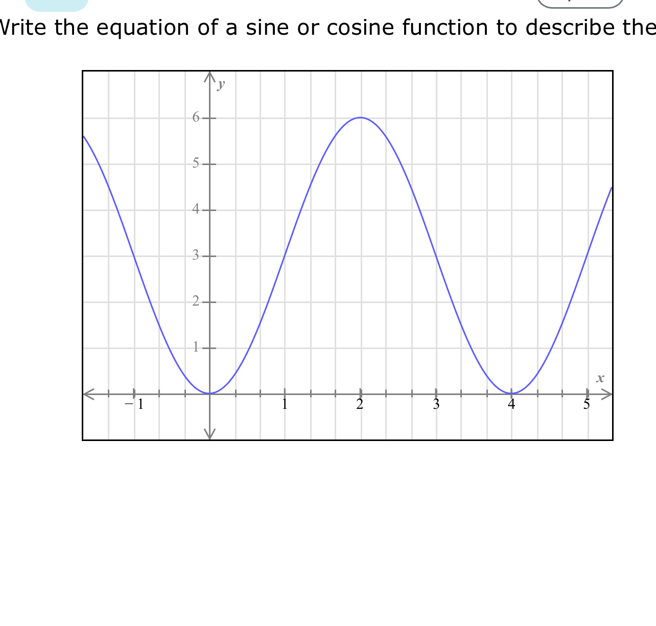 Solved Vrite the equation of a sine or cosine function to | Chegg.com
