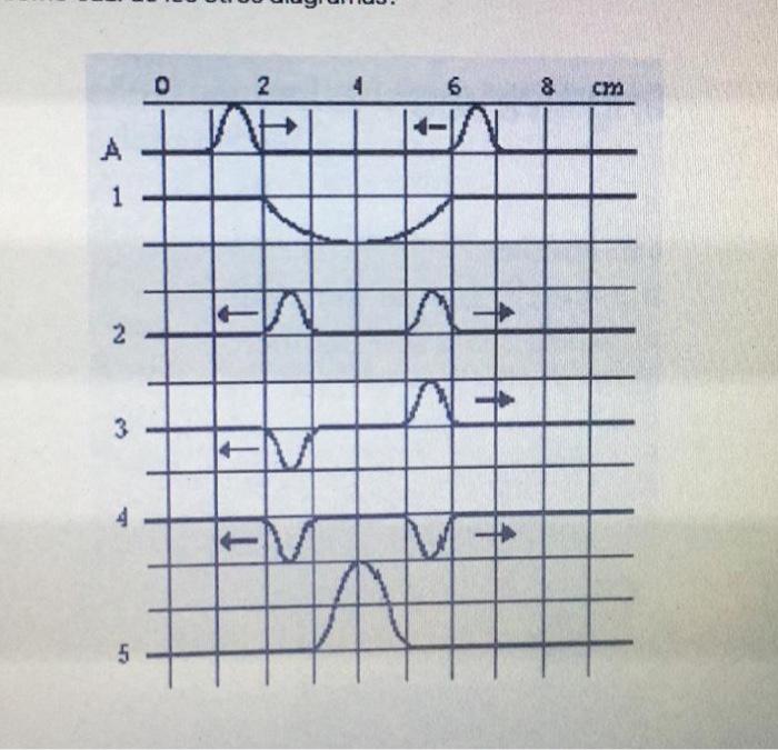 Solved Graph A shows two identical pulses traveling in | Chegg.com