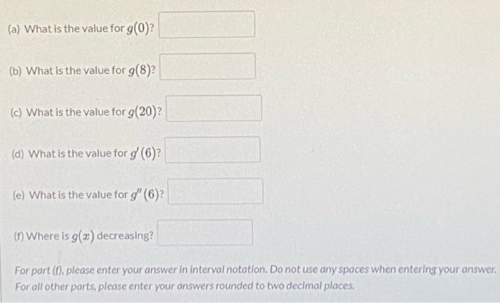 Solved The graph of f (t) is pictured below. Define g(x) = | Chegg.com