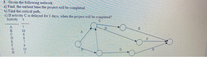 Solved 3 - Given the following network: a) Find the earliest | Chegg.com
