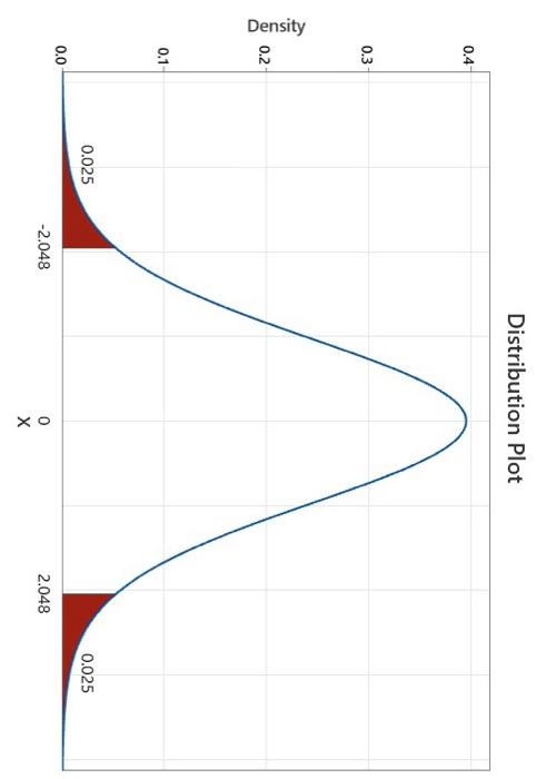 Solved Distribution Plot | Chegg.com