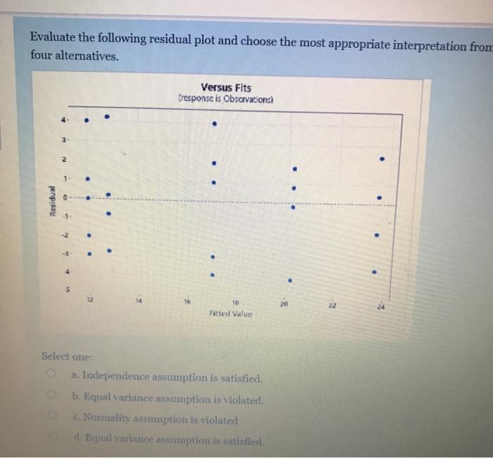 Solved Evaluate the following residual plot and choose the | Chegg.com