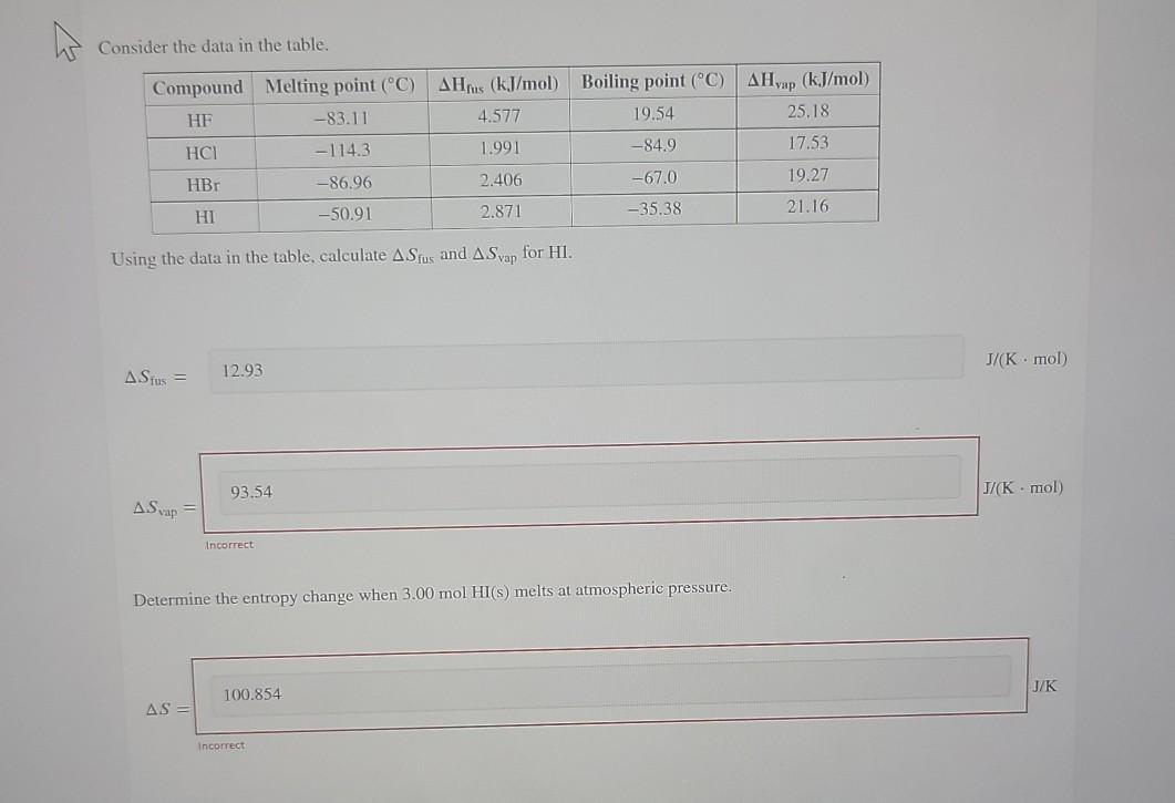 Solved Consider the data in the table. Compound Melting | Chegg.com