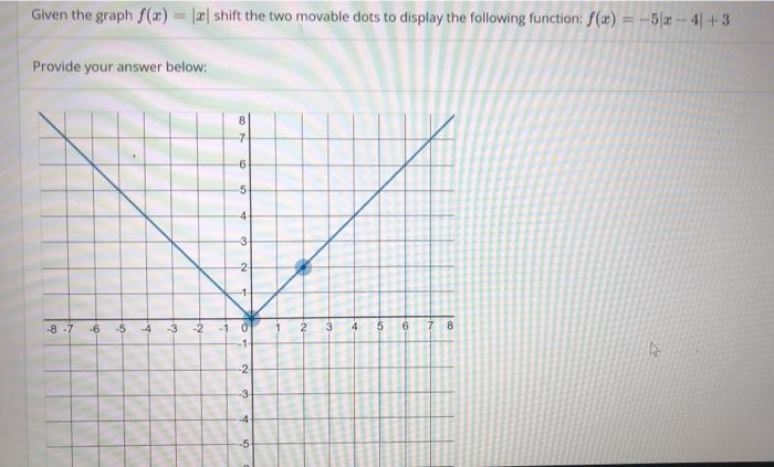 Solved Given the graph f(x) = x shift the two movable dots | Chegg.com