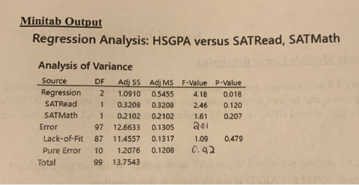Solved d) Observe the Minitab output and fill in the | Chegg.com