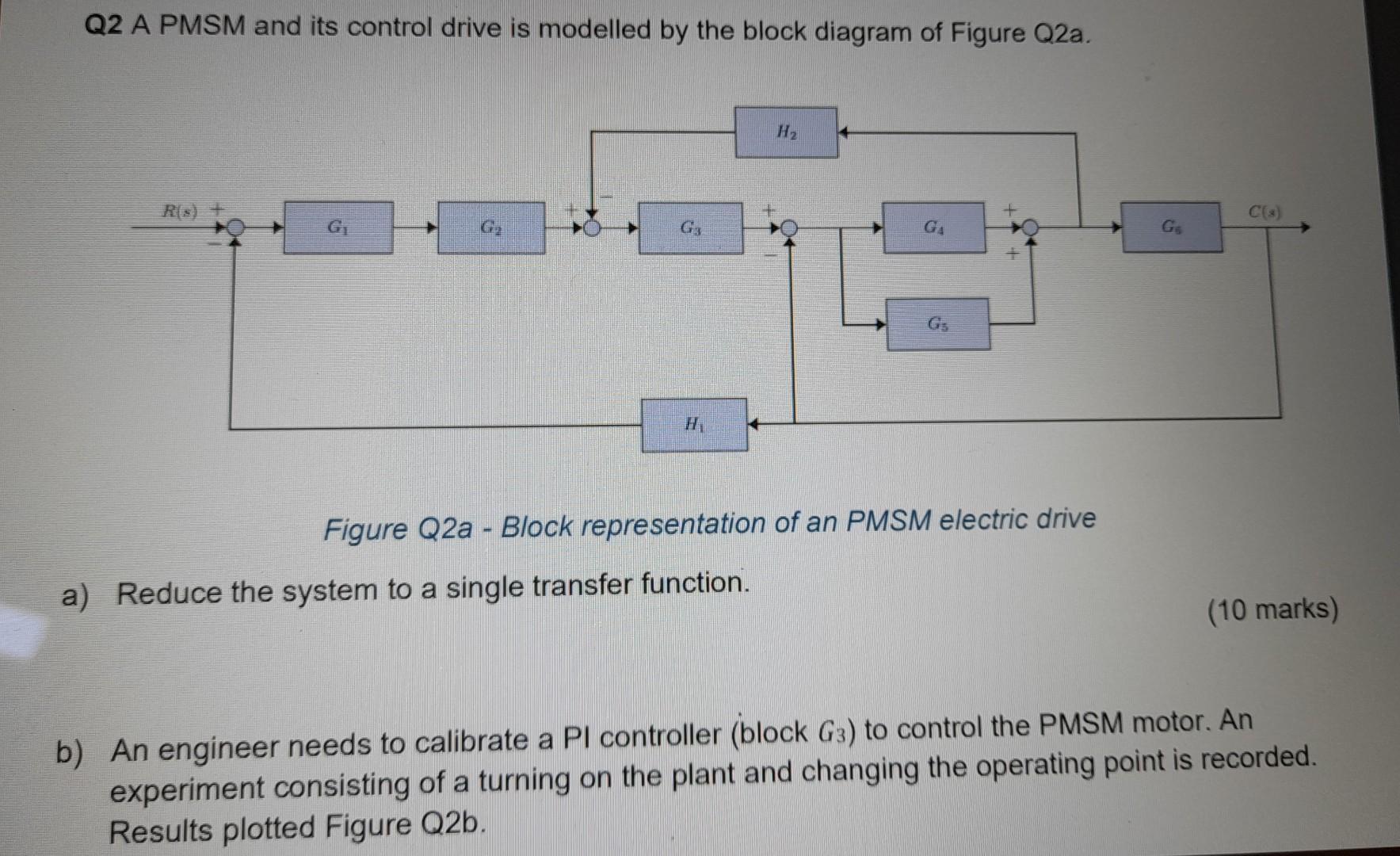Solved Q2 A PMSM and its control drive is modelled by the | Chegg.com