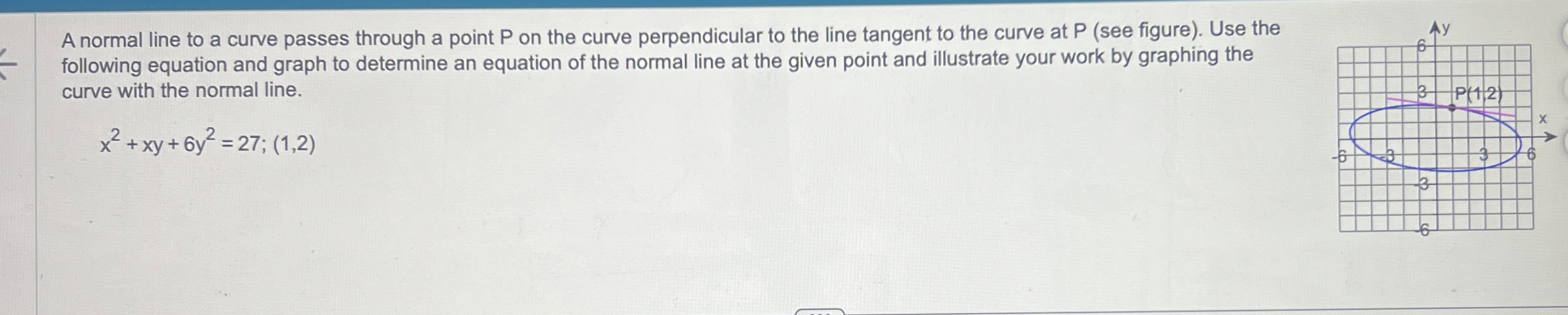 A normal line to a curve passes through a point P ﻿on | Chegg.com