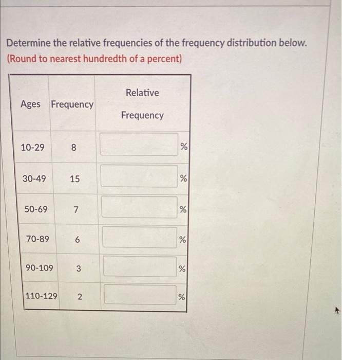 Solved Determine the relative frequencies of the frequency | Chegg.com