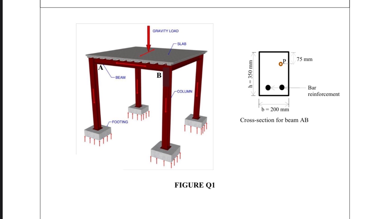 Solved Q1 ﻿Figure Q1 ﻿shows a concrete structure system. | Chegg.com