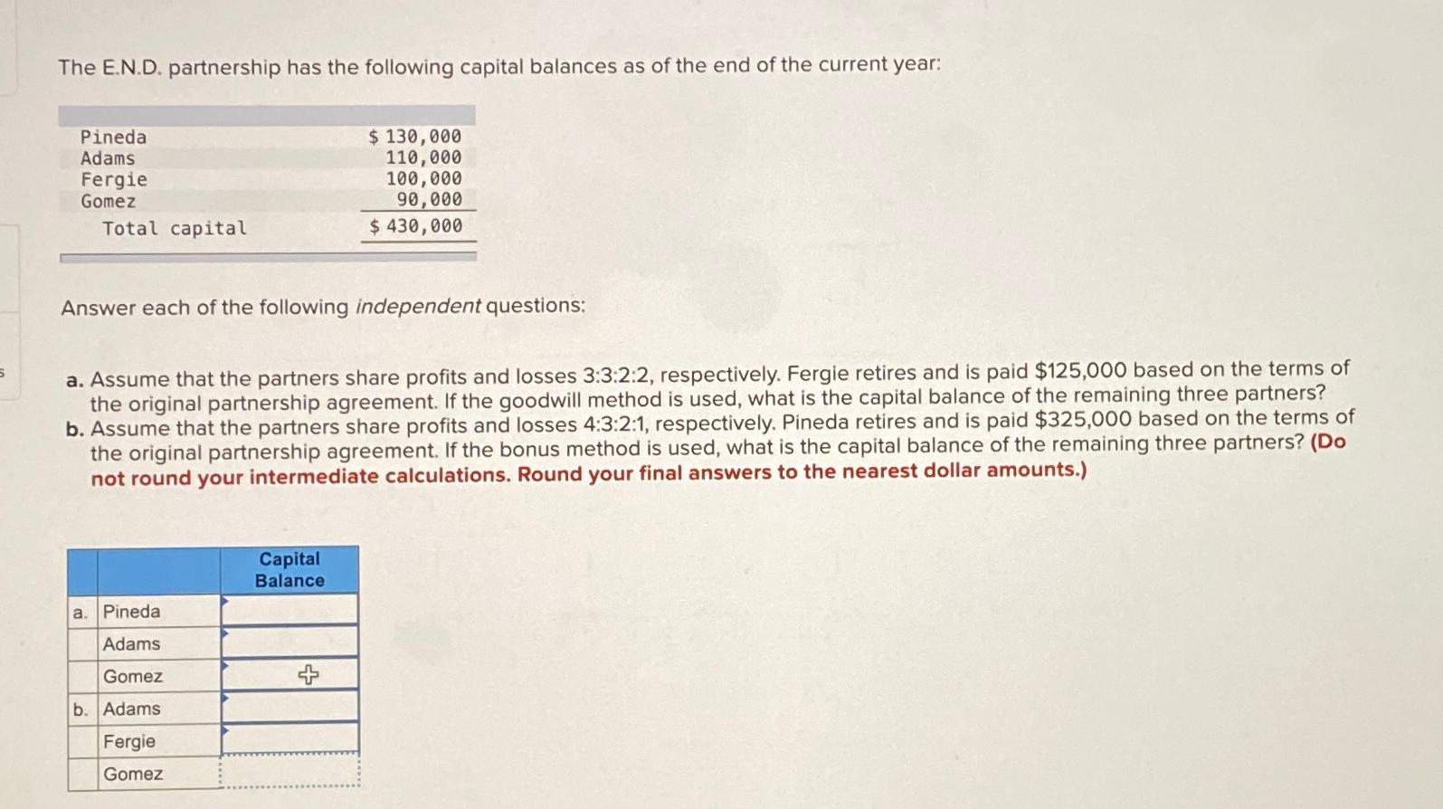 Solved The E.N.D. ﻿partnership has the following capital | Chegg.com