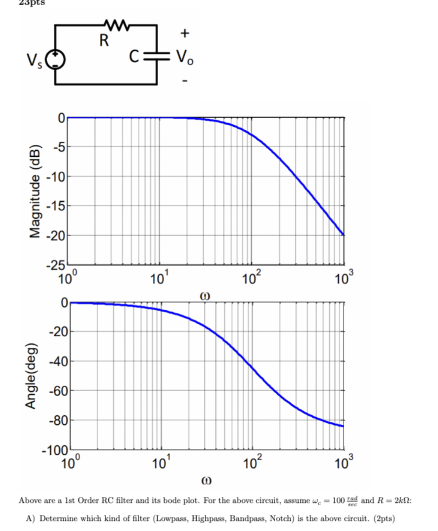 Solved ωAbove are a 1st ﻿Order RC ﻿filter and its bode plot. | Chegg.com